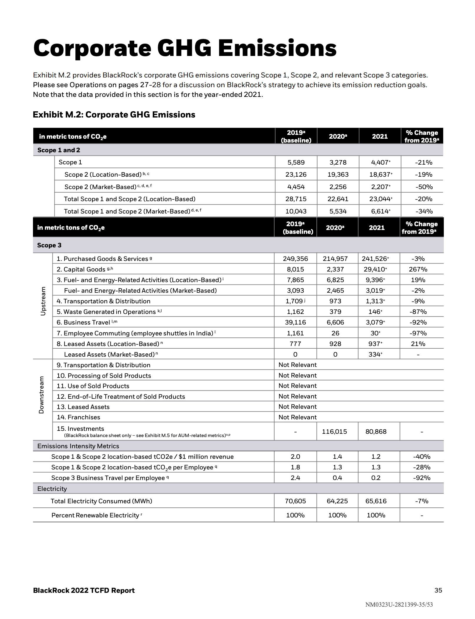 4.6 Climate Disclosure - Metrics and Targets | IFC Beyond the Balance Sheet